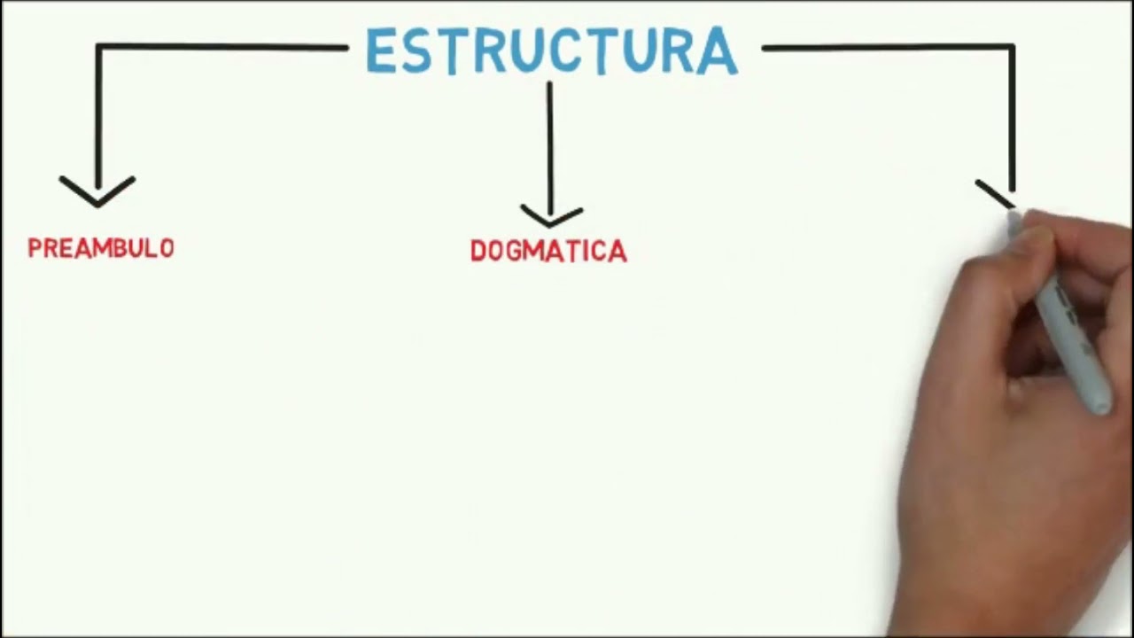 Componentes de la Constitución Nacional