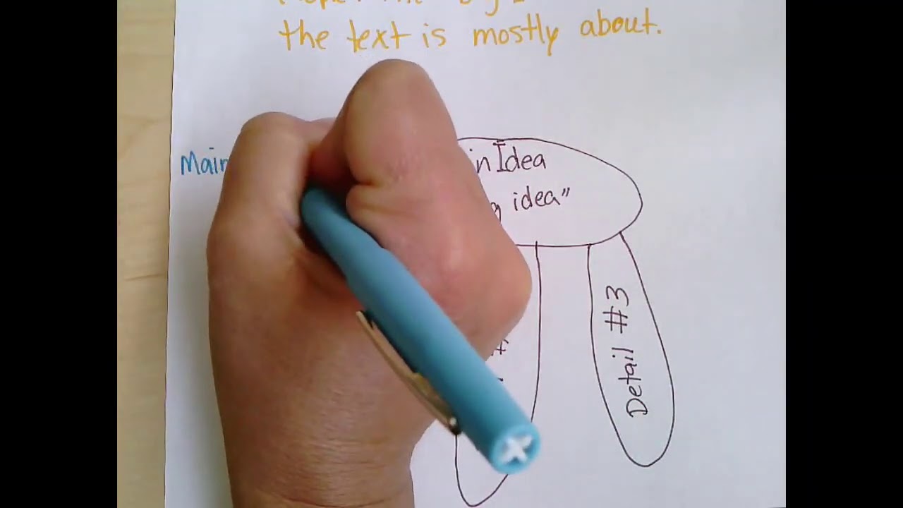 Main Idea   Anchor Chart Video