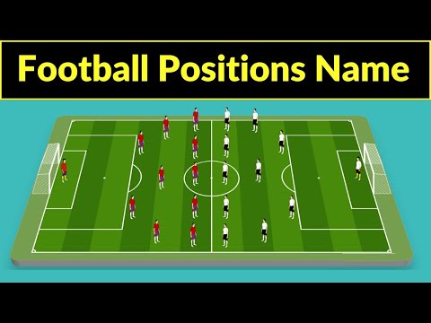 Football positions name | football positions explained | football positions explained for beginners