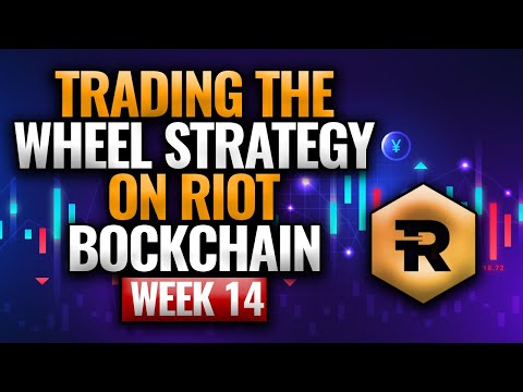 RIOT Stock Blew Through My Option Call Strike | RIOT Earnings Results