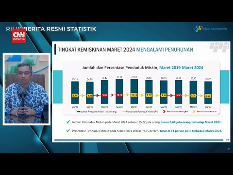 Data BPS, Ada 25,22 Juta Orang Miskin di Indonesia