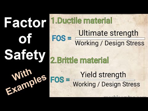 Factor of Safety with Examples