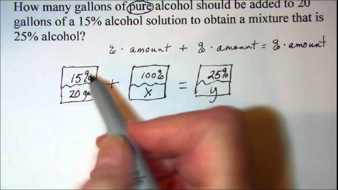 Mixture Word Problem