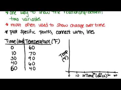 Broken-Line Graphs ( Read ) | Statistics | CK-12 Foundation