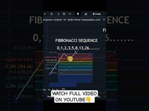 Fibonacci retracement and extention explained in Nepali #nepse #trading
