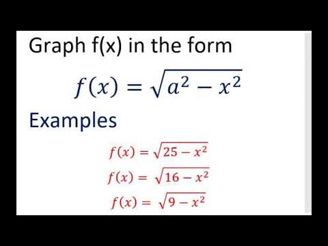 How To Graph Square Root Of a^2 + x^2. Examples