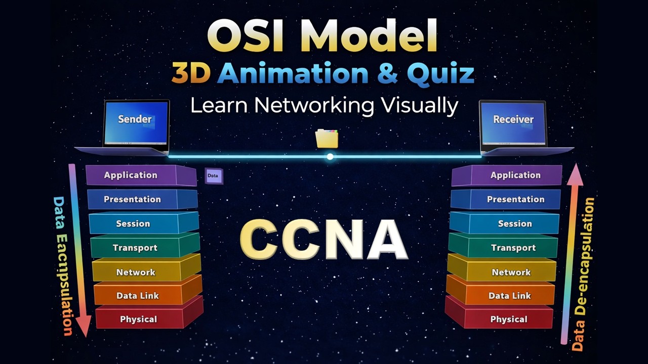 🚀 نموذج OSI ثلاثي الأبعاد + اختبار | تعلم الشبكات بصريًا (CCNA)