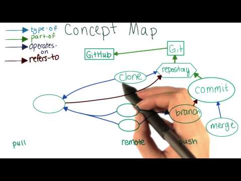 Learn CM GitHub - Mind Luster