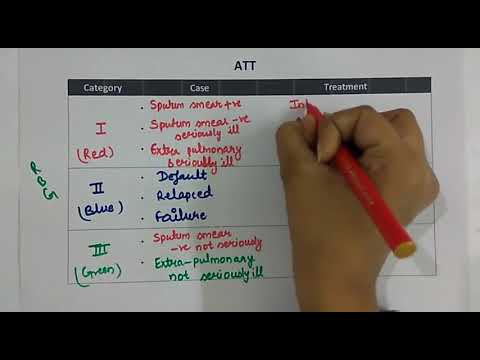 DOTS - Anti-tubercular Treatment - made easy