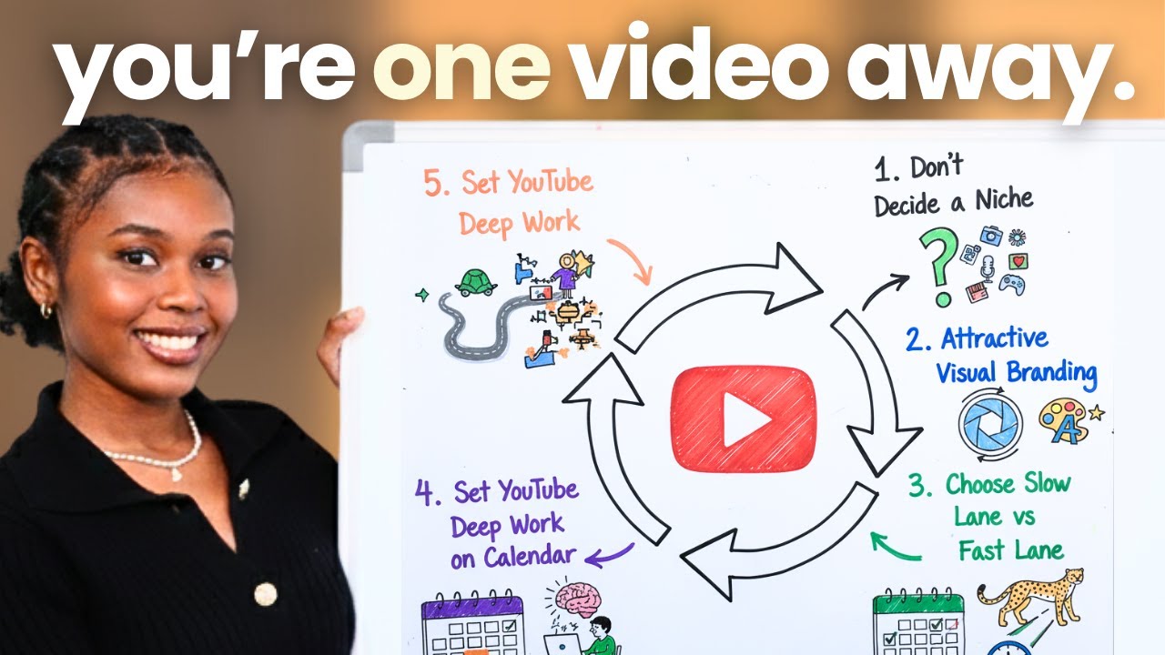 How to Build a Youtube Channel from Scratch (in 5 steps)