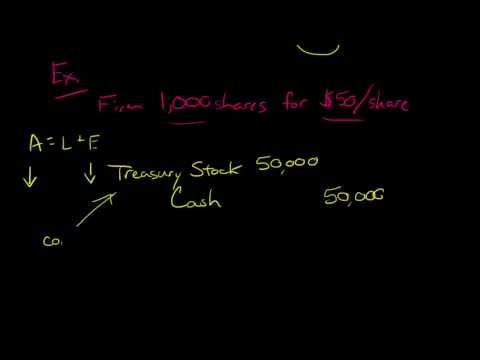 Treasury Stock