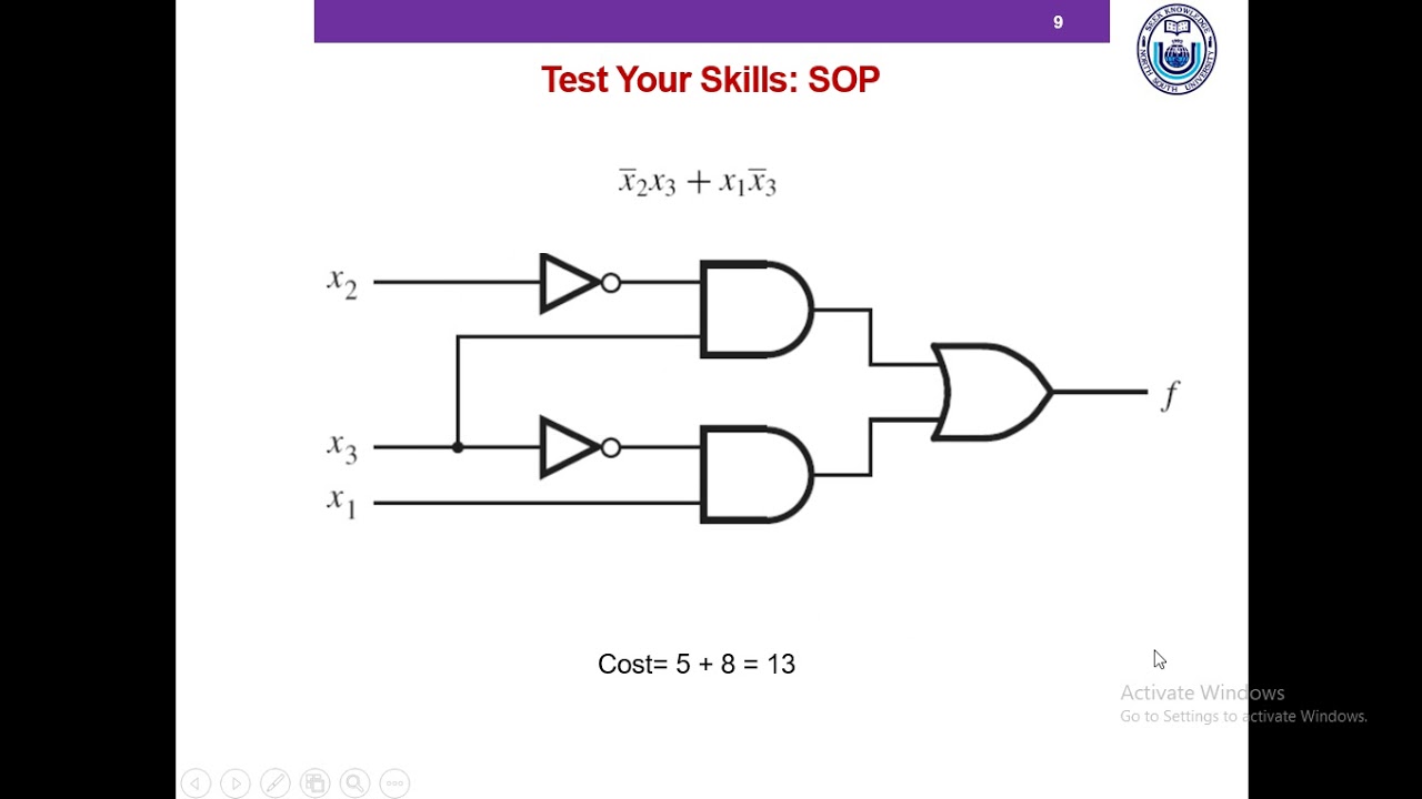 Digital Logic Circuit Synthesis Using Boolean Algebra