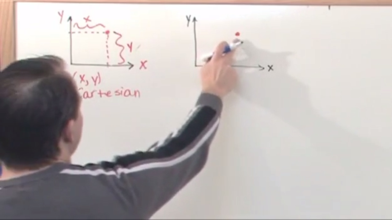 Lesson 11 - Double Integrals In Polar Coordinates (Calculus 3 Tutor)