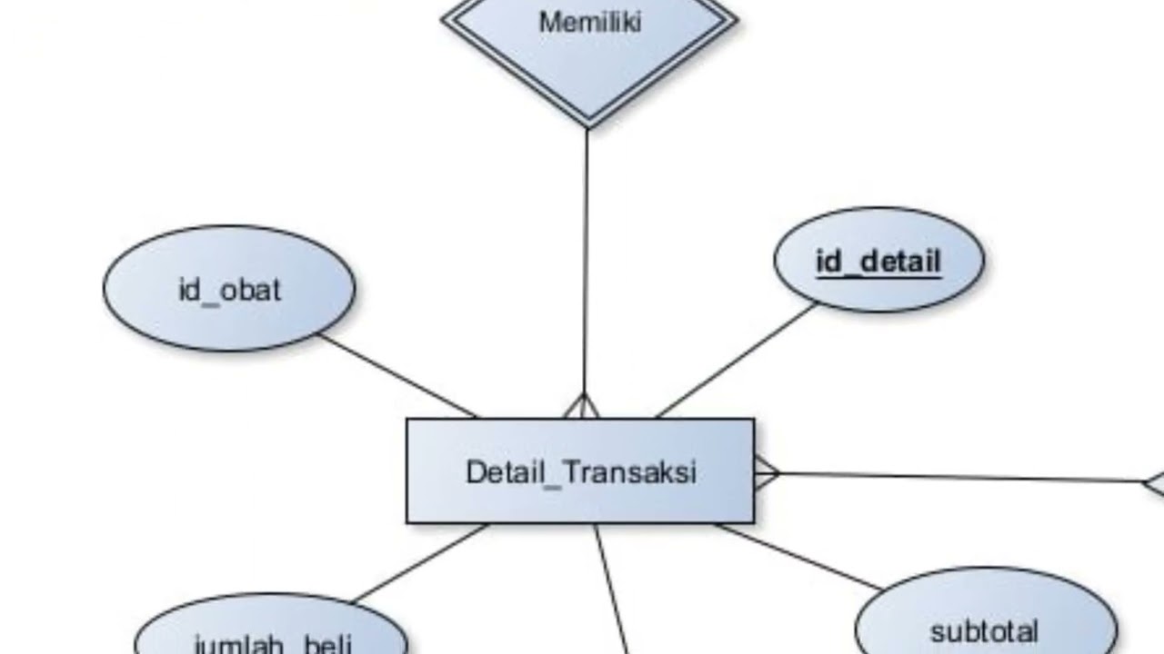 Prosedur Sistem Pembelian Obat Apotek (Resty & Zahwa)