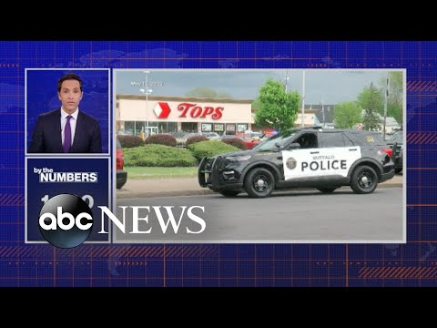 By the Numbers: Mass shootings in 2022 l ABCNL