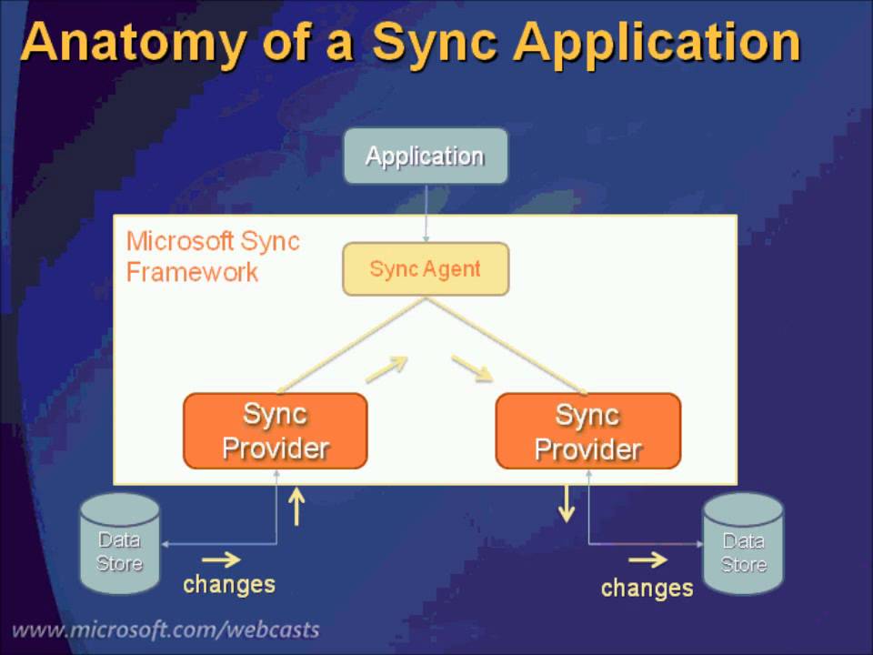 Offline Data Synchronization with the Microsoft Sync Framework