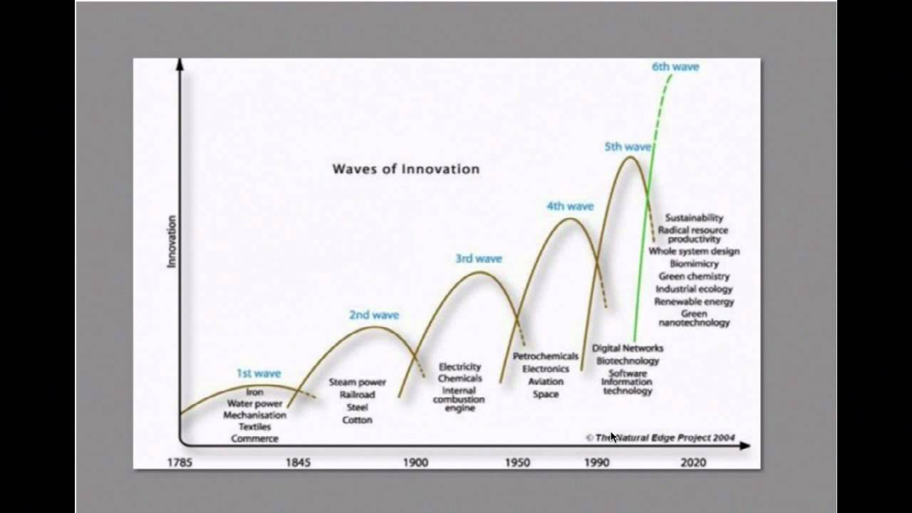 1. Technology and Entrepreneurship Overview