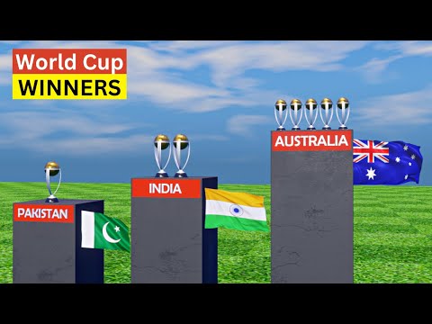 ICC Cricket World Cup Winners (1975 - 2023)