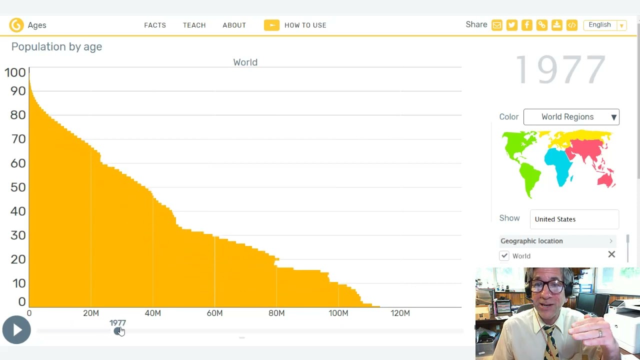 Analyzing the age structure of populations