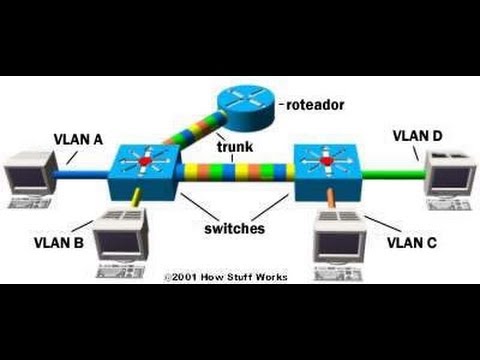 CISCO switch trunk and VLAN configuration