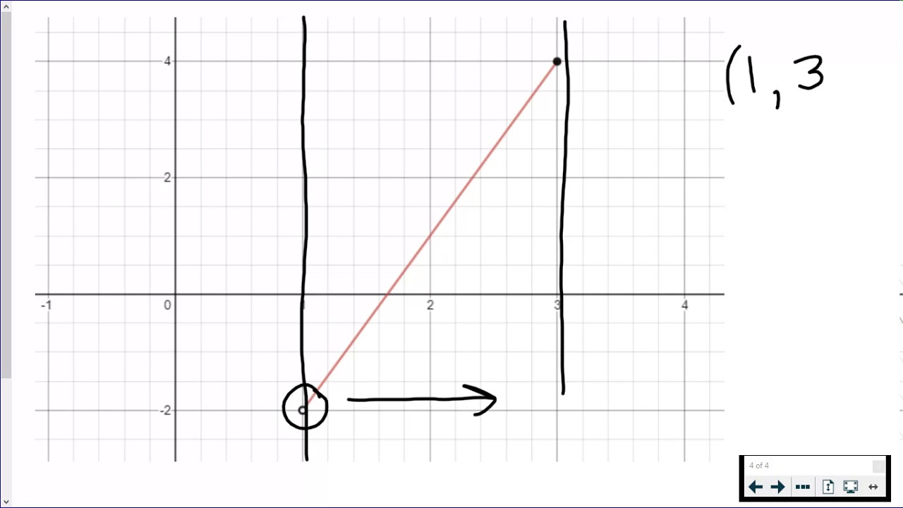 Intro to Domain/Range & Interval Notation