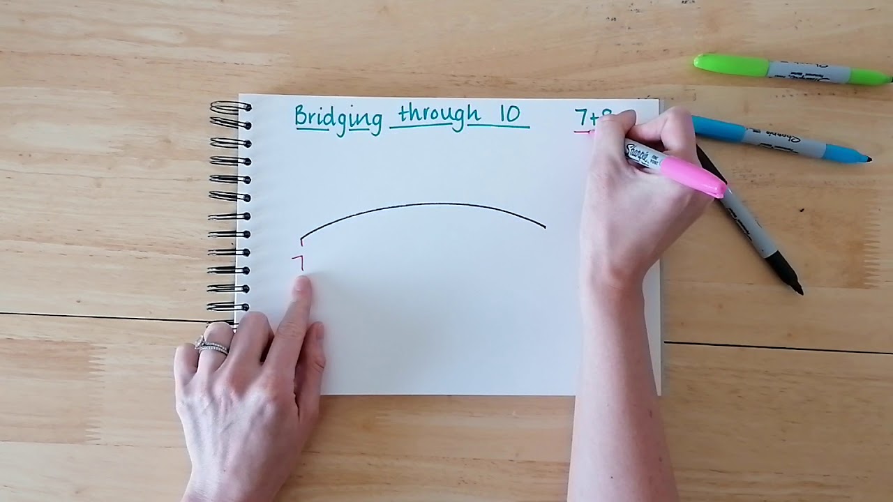 Addition - Bridging Through 10