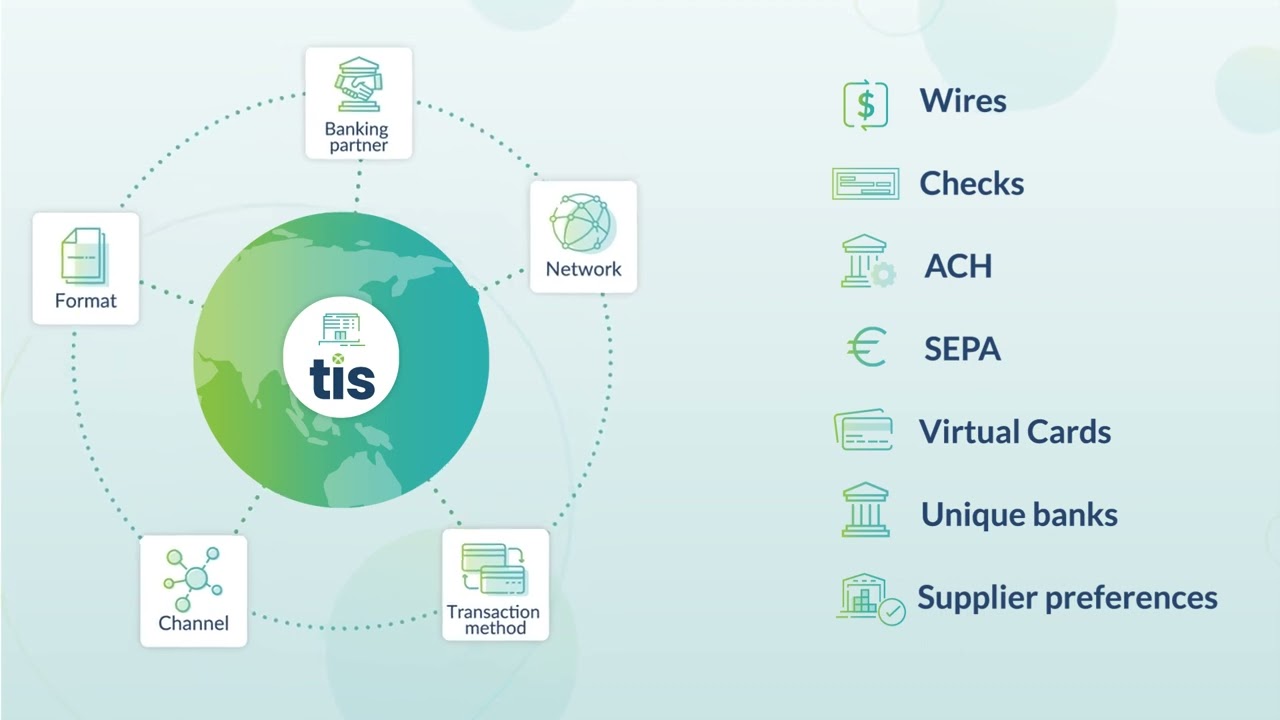 TIS Global Payment Services