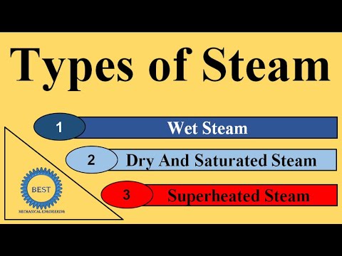 Types of Steam - Wet steam - Dry and saturated steam - Superheated steam