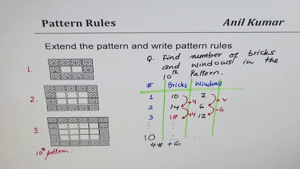 Extend the Growing Explicit Pattern Rule