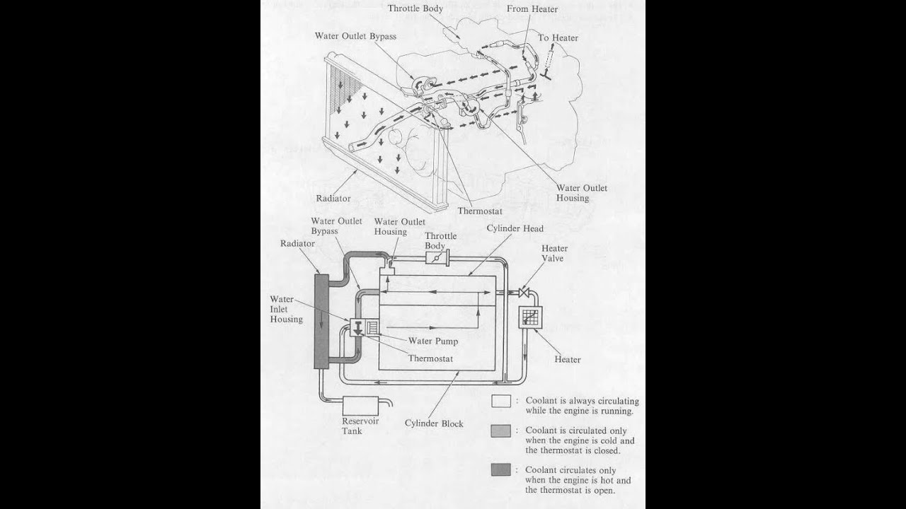 2JZ GE coolant flow path for coolant feed turbo