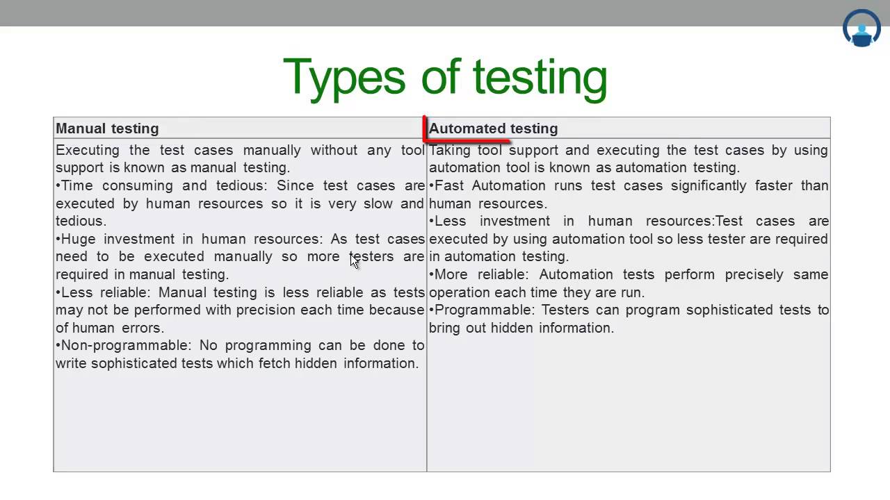 Java JUNIT - Learn JUNIT in Easy Steps