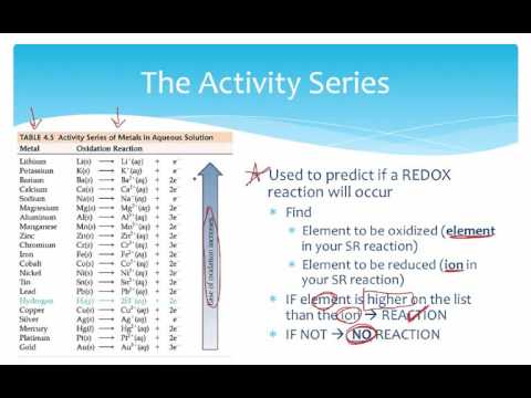 The Activity Series