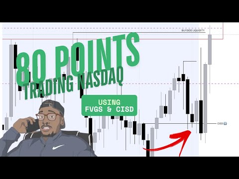 Trading NASDAQ Futures Using FVGs & CISD | ICT Concepts | Trade Breakdown