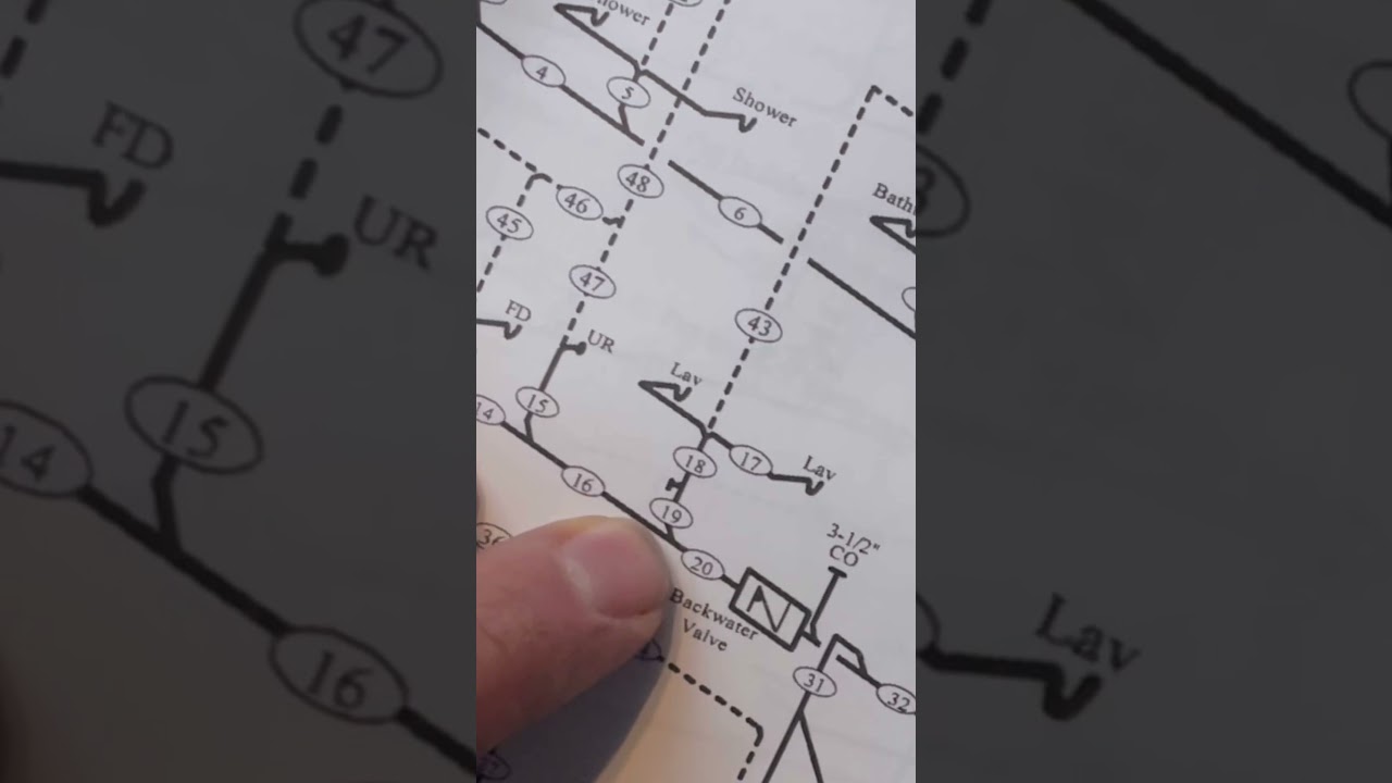 Most People Get This Wrong On Their Journeyman Test! #plumbing #tradeschool #testprep