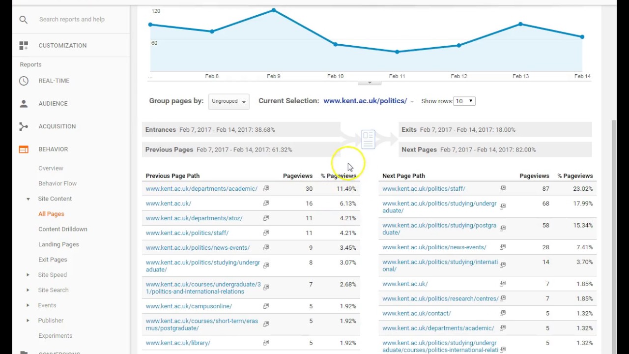 Basic Page Statistics - Service Manual - University of Kent
