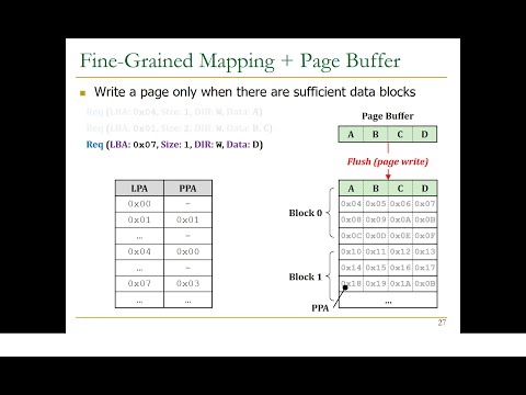 Modern Solid-State Drives (SSDs) - Lecture 8: Advanced Mapping & Data Placement (Fall 2022)