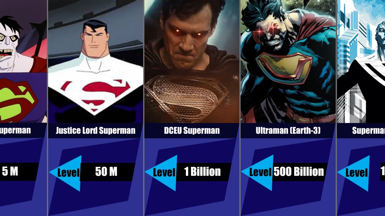 From Base Kal to Cosmic Deity – Superman Power Scale Tier List