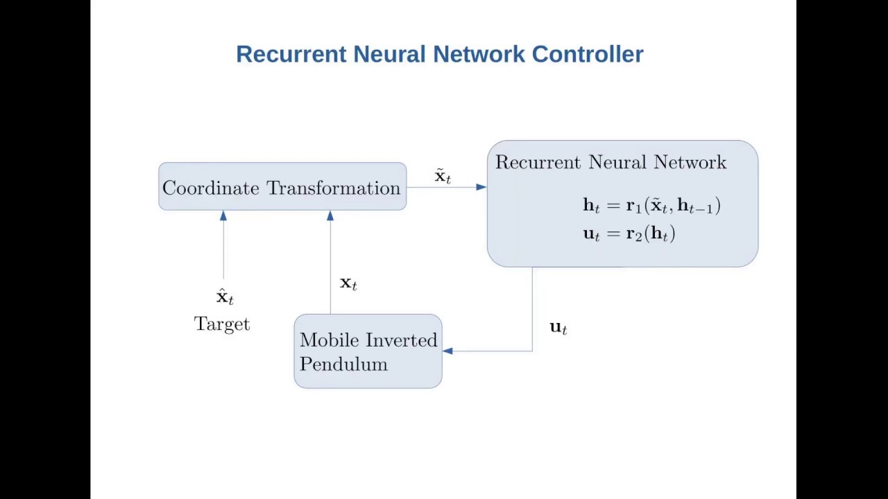 Control of a mobile inverted pendulum using a recurrent neural network