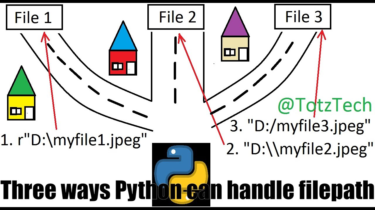 Python - Three Ways Python Can Handle Windows File Path