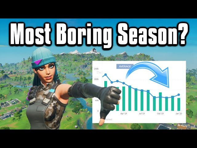 Ranking top 6 seasons of Fortnite: From most boring to unbelievably fun