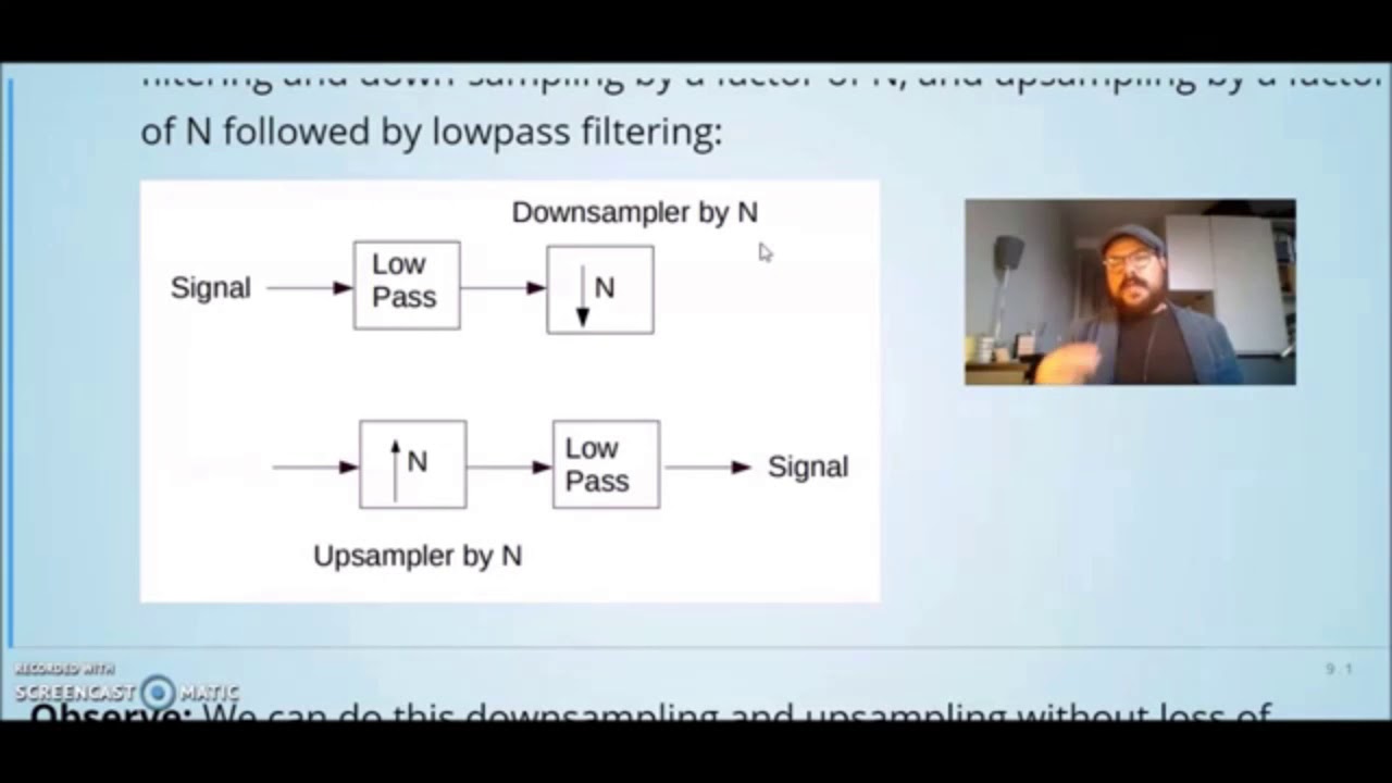 Multirate Signal Processing with Python: 01 Introduction