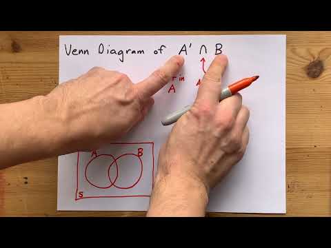 Draw the Venn Diagram of A'∩B (A' intersect B)