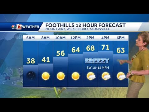 WATCH: Dry skies, warm weather continues