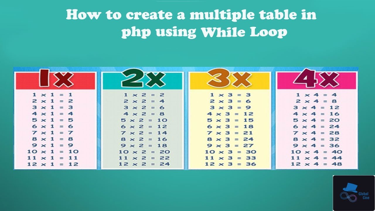 how to create a multiple table in php using While loop