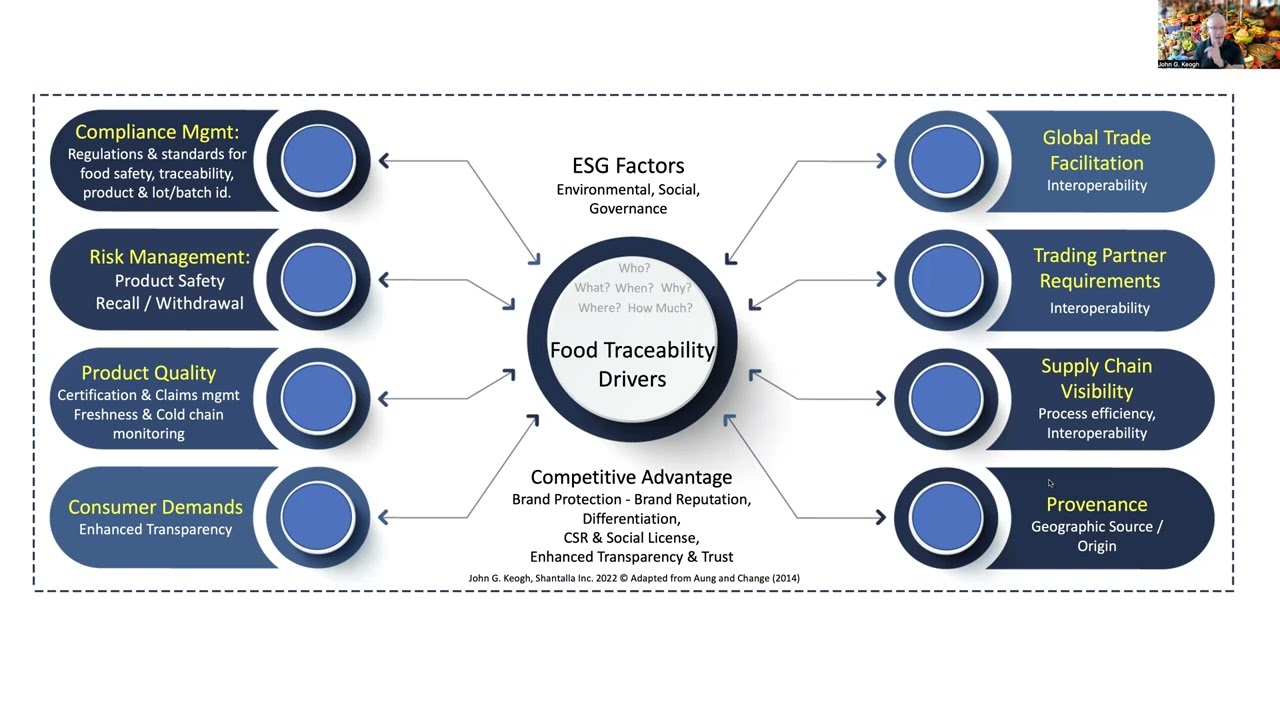 Traceability Primer 2 - Traceability Drivers