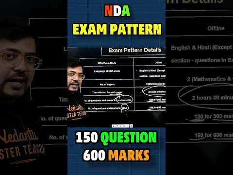 NDA 2024 - Exam Pattern ✅✅#shorts #nda #ndapreparation #ndaexam #nda2024 #ndamaths #pattern