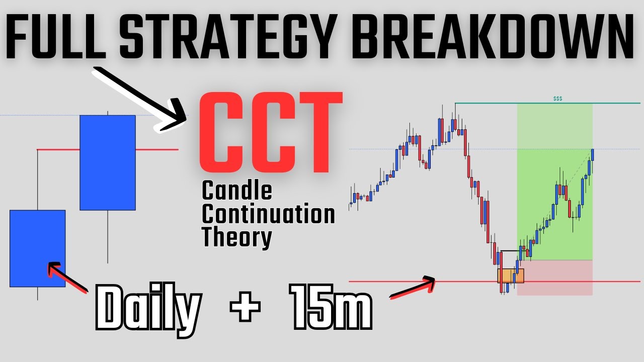 My CCT Trading Strategy: 