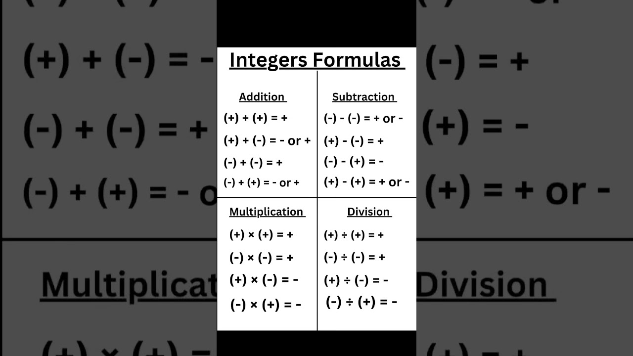 #integers #integersformula #maths #shorts #viralshort #youtubeshorts #mathsformula