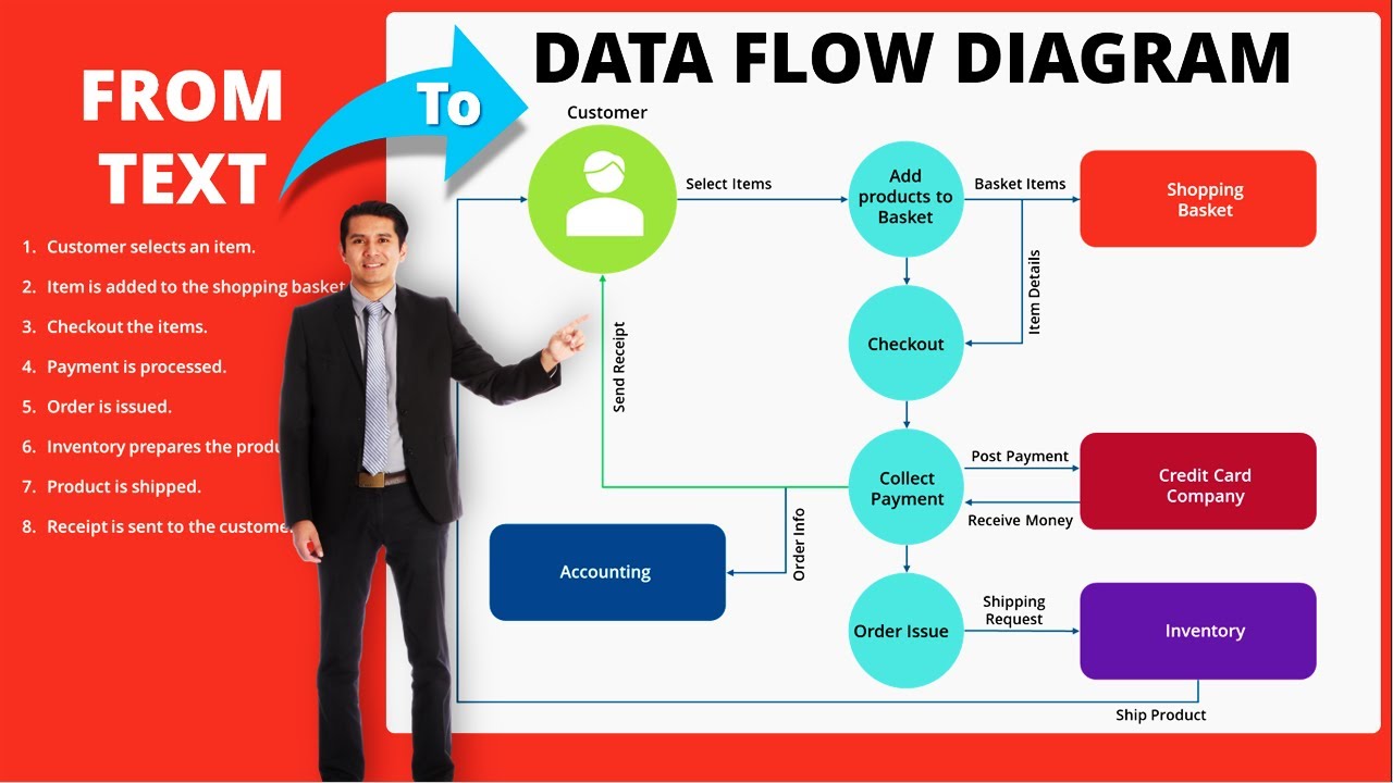 Create Data Flow Diagrams in PowerPoint – Step-by-Step Tutorial