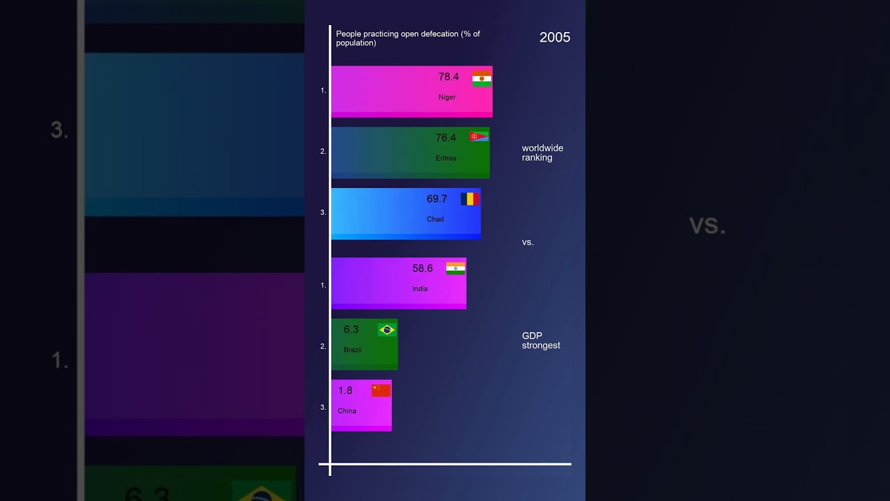 People practicing open defecation (% of population)